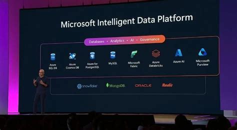 Nabeel S On Linkedin Mongodb Atlas Azure Openai No Stopping This 🚀