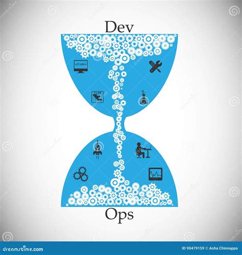 Concept Of Devops Illustrates The Process Of Software Development And Operations Stock Vector