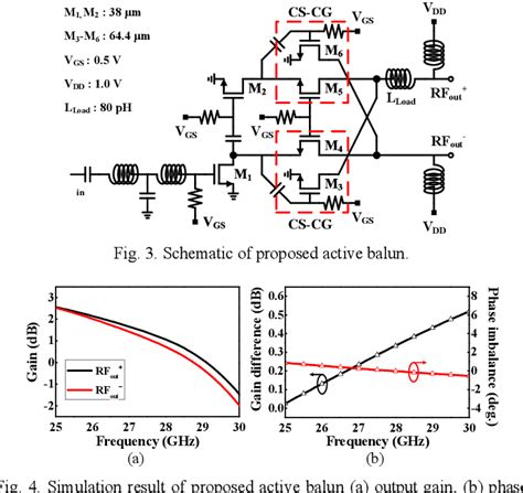 Figure 3 From A Ka Band Cmos Active Phase Shifter Using Active Balun For Phase Optimization
