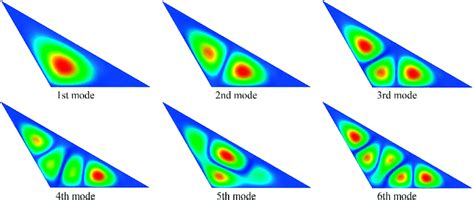Six Mode Shapes Of A Laminated Isosceles Triangular Plate With α 120° Download Scientific