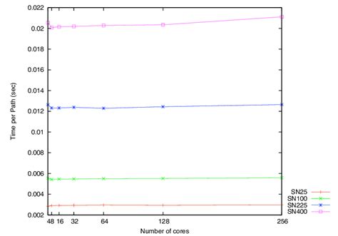 Hybrid Version Sensor Network Model On The Cluster Machine Download Scientific Diagram