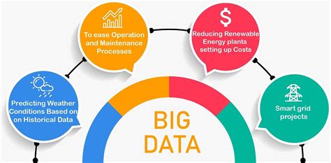 Application Of IoT Big Data Analytics To Improve The Performance Of Renewable Energy Projects