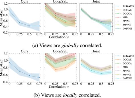 Figure 1 From Learning Representations Without Compositional Assumptions Semantic Scholar