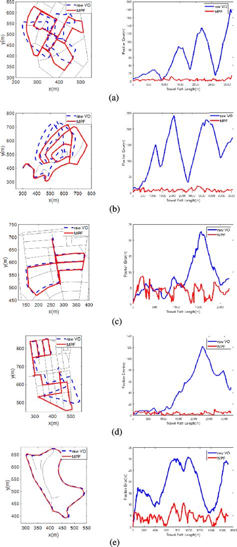 Figure 13 From Mpf A Robust Vehicle Localization Framework Based On Topological Map And