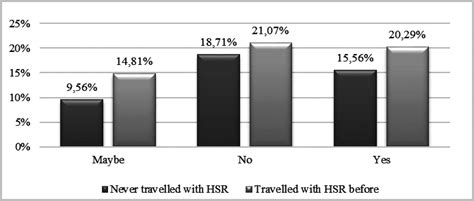 Hypothetical Scenario Download Scientific Diagram