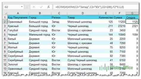 Как в Excel Оставить Пустой Ячейку Вместо 0 © Дел0 в Excel 📝