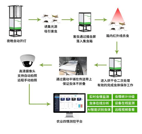 山东仁科智慧农业一体化监控系统荣获2021年度中国好技术称号 知乎