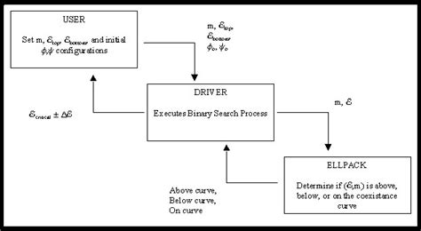 Figure 2 10 From Efficient Numeric Computation Of A Phase Diagram In Biased Diffusion Of Two
