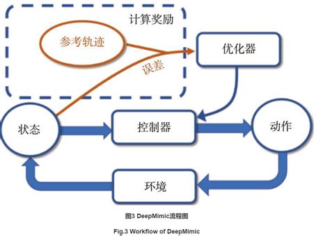 强化学习与控制器 英飞 博客园