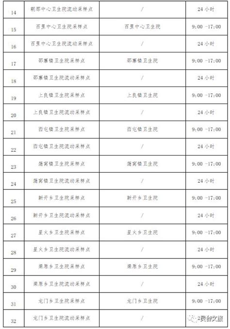 关于进一步优化全县核酸采样点设置的公告澎湃号·政务澎湃新闻 The Paper