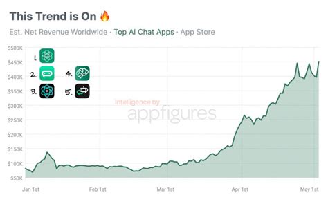 Pragnesh Dixit On Linkedin Ai Aichatbots Chatbotdevelopment Technologytrends