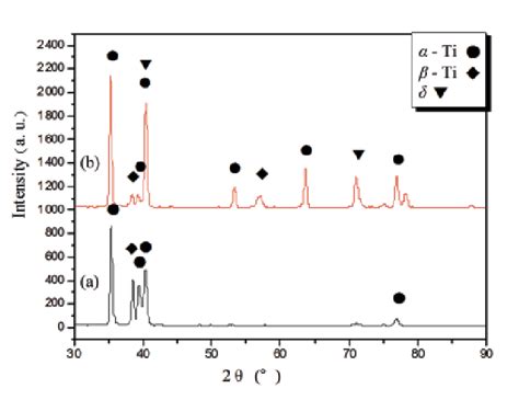 Microstructures Of As Cast Ti 6al 4v Alloy A Without Melt Download Scientific Diagram