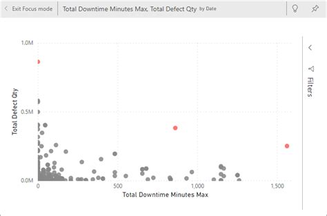 Generate Data Insights On Your Semantic Model Automatically Power Bi