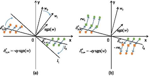 Figure 1 From Efficient Adversarial Defense Without Adversarial