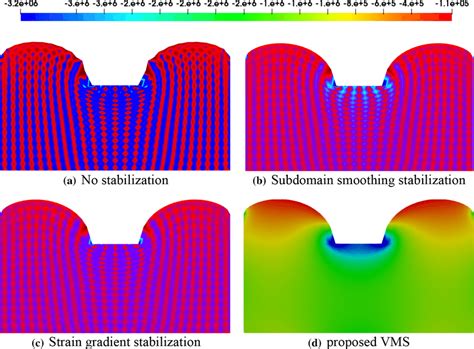 Pressure Distribution For Cs Fem Framework In The Punch Test Problem Download Scientific Diagram