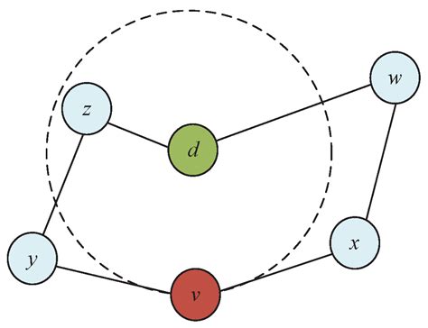 Hyperbolic Embedding Aided Geographic Routing In Intelligent Vehicular