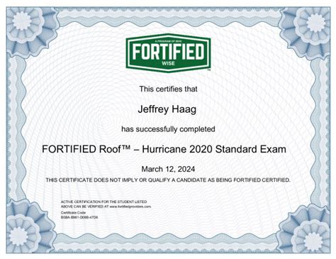 The History And Impact Of The Ibhs Fortified Program From Origins To