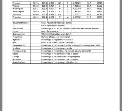 Solved The Dataset Below Contains Information On The 50