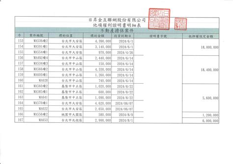 日生金dailygold