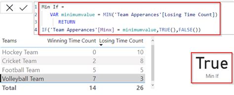 Power Bi Dax Min Function With 15 Examples