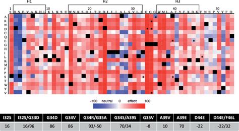 In Silico Evaluation Of The Potential Functional Effect Of Every Download Scientific Diagram