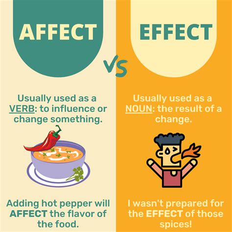 Affect Vs Effect Difference Examples Collocations
