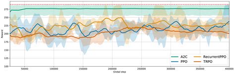 Worker Assignment Lineflow