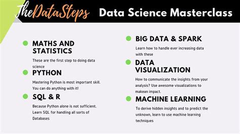 Data Science Courses Data Steps
