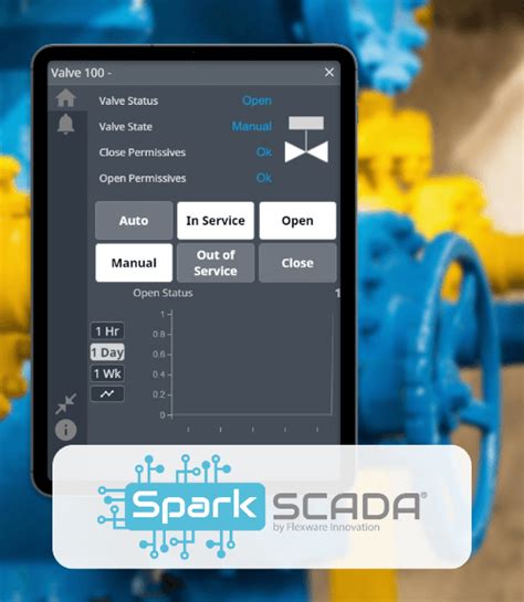 Sparkscada™ Framework By Flexware Innovation