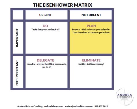 Eisenhower Matrix Andrea Liebross