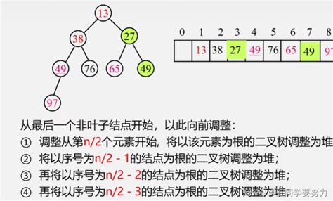 【408数据结构与算法】—堆排序（二十一）考研408数据结构堆排序会考代码吗 Csdn博客