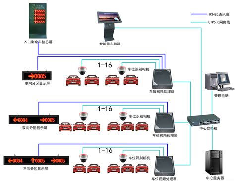 智能智慧型停车场管理系统解决方案智慧泊车系统业务流程 Csdn博客