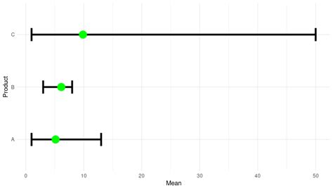 Plot How To Graph A Horizontal Number Line With Values R Stack