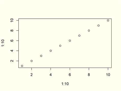 Control Size Of Points In Scatterplot In R Increase Decrease Xy Plot