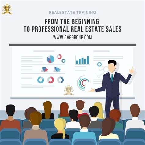 Ahmed Elattar On Linkedin Ovg Realestate Job Training
