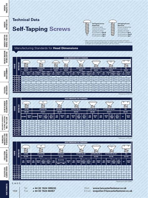 Self Tapping Screws Technical Data Pdf Screw Metalworking