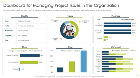 Dashboard For Managing Project Issues In The Organization Approach Avoidance Theory