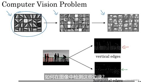 深度学习第四课——卷积神经网络（week 1）深度学习4 卷积神经网络 Csdn博客