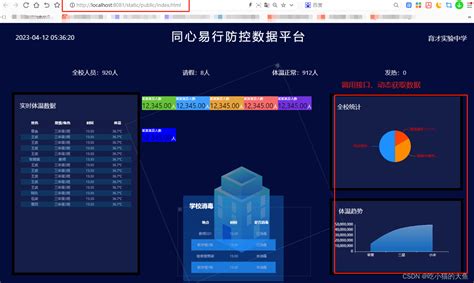 【avue Data】生成模板并引入vue项目avue Datav Csdn博客