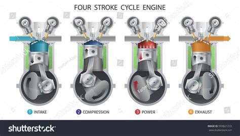 Four Stroke Engine Vector Illustration Stock Vector Royalty Free
