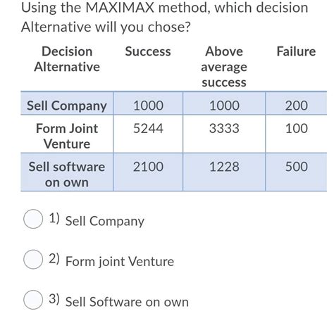 solved using the maximax method which decision alternative