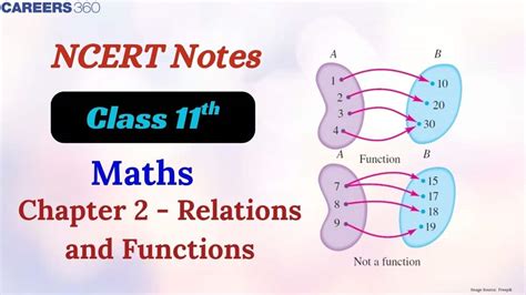 Relations And Functions Class 11th Notes Free Ncert Class 11 Maths