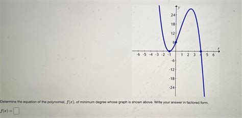 Solved Determine The Equation Of The Polynomial Fx