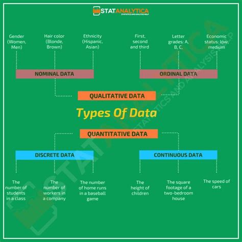 Statistics Flow Chart Data Science Learning Flow Chart Statistics