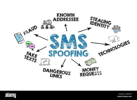 Sms Spoofing Concept Chart Illustration With Icons Keywords And