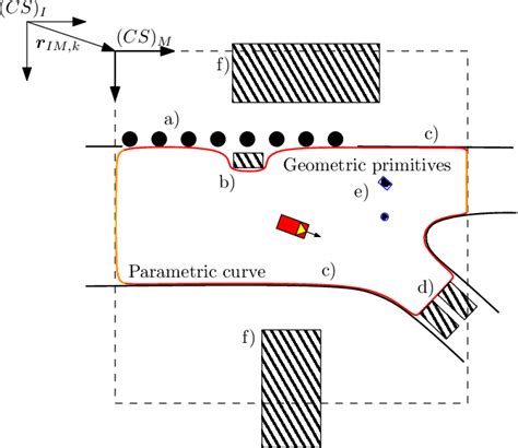 [pdf] from grid maps to parametric free space maps — a highly compact generic environment