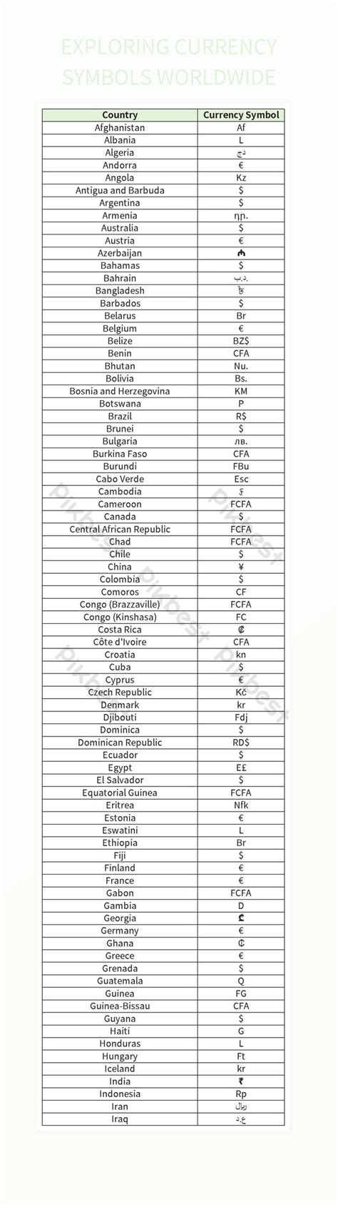Discovering Currency Symbols Around The Globe Excel Template Free Download Pikbest