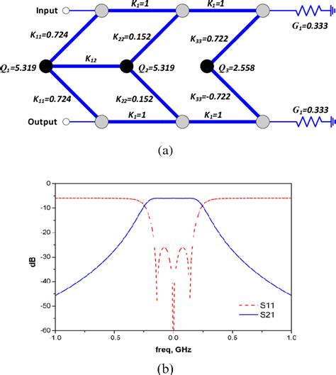 Figure 1 From Design Of Siw Bandpass Filter With 6 Db Offset Semantic Scholar