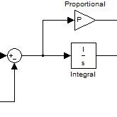 Simulink Model Of PI Speed Controller Download Scientific Diagram