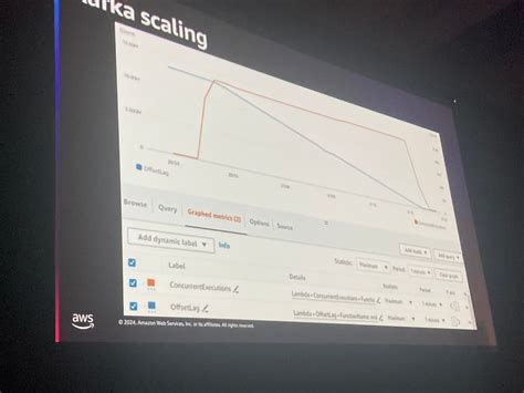 レポート Aws Lambda And Apache Kafka For Real Time Data Processing Applications Svs321 Developersio